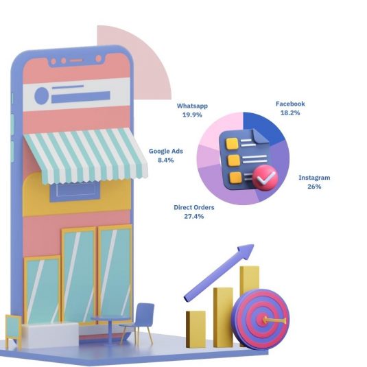 Digital Commerce Solutions | Digital Commerce Platforms